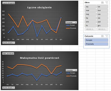 Analiza Danych W Excelu Kurs Od Kajodata