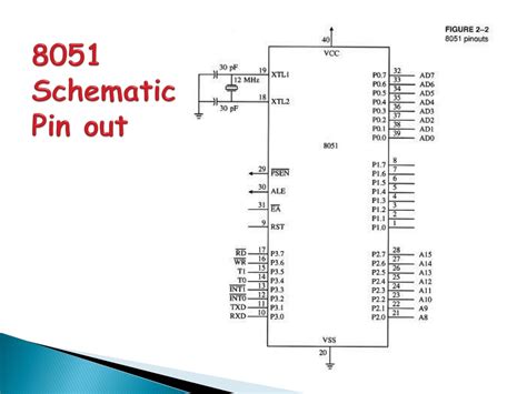 Ppt The 8051 Microcontroller Powerpoint Presentation Free Download