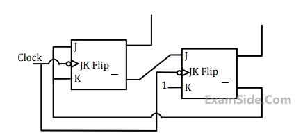 GATE ECE Sequential Circuits Question Digital Circuits GATE ECE ExamSIDE Com