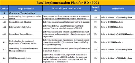 Iso 45001 Implementation Toolkit Iso Templates And Documents Download