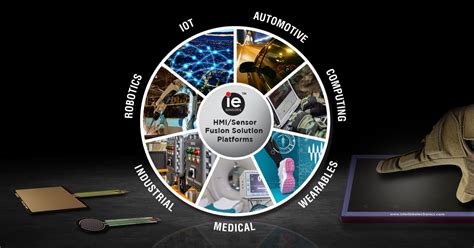 Interlink Electronics Blog