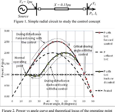 Figure 1 From Static Var Compensator For Damping Power Fluctuation With Locally Measured