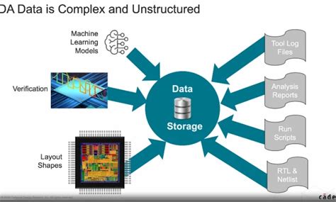 Ai Powered Data Analytics To Revolutionize The Semiconductor Industry Europeantech