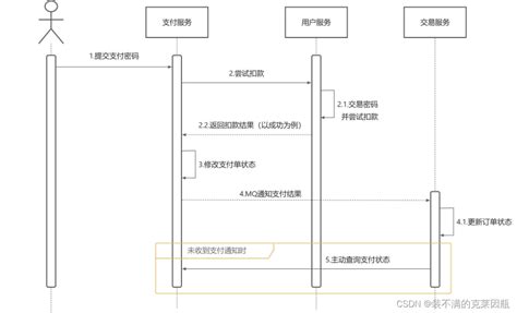 黑马程序员rabbitmq入门到实战教程【高级篇】学习笔记 rabbitmq高级教程 csdn博客