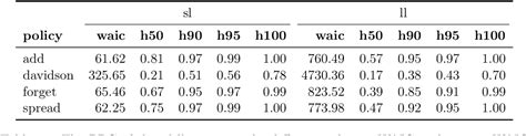 Table 11 From A Bayesian Bradley Terry Model To Compare Multiple ML