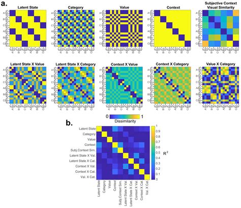 Figures And Data In Neural Representation Of Abstract Task Structure During Generalization Elife