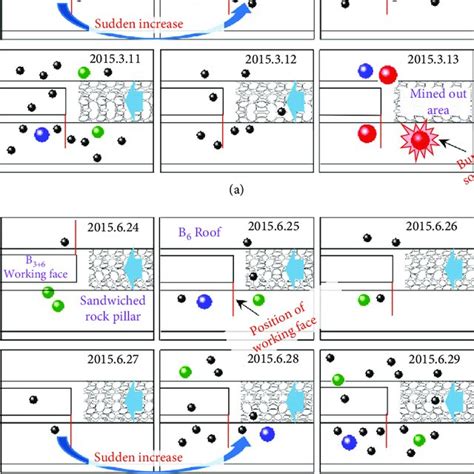 The Time Space Strength Evolution Law Of Microseismic Events In Download Scientific Diagram