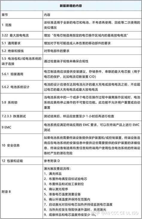 储能电池IEC 62619 2022新标准解读 知乎