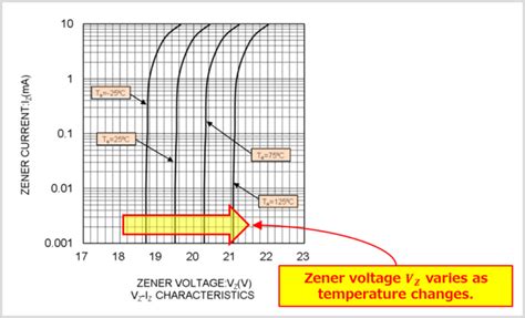 What Is A Zener Voltage Definition Characteristics Electrical