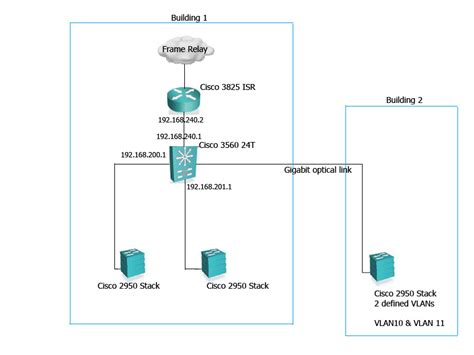 Inter VLAN Routing Problem Cisco Community