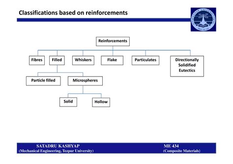 Classification Of Composites Ppt