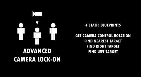 Advanced Camera Lock On In Code Plugins UE Marketplace