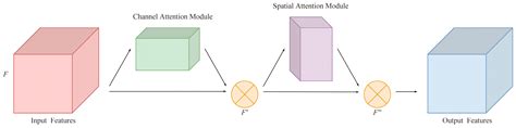 A Lightweight Detection Method For Blueberry Fruit Maturity Based On An