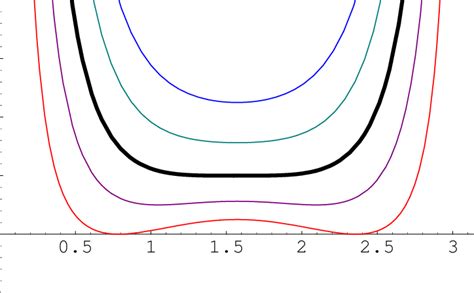 V Eff η Versus η For Different Values Of P β The Dark Curve Has P β