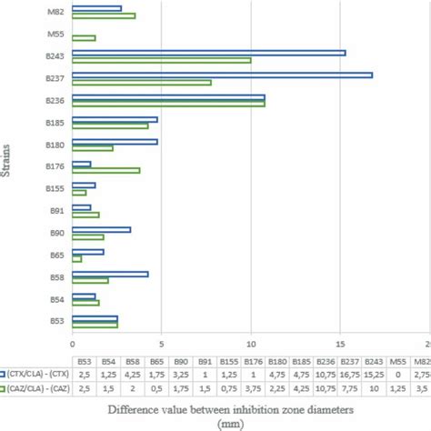 Combined Disk Test Results For Ampc Confirmation Download Scientific Diagram