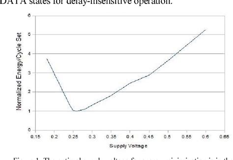 Figure 1 From Investigation And Design Modification Of Delay
