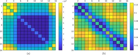 Entries Of The Normalized Impedance Matrix Of Cases 2 And 3 A Z Of
