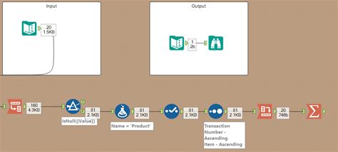 Challenge 88 Counting Combinations Alteryx Community
