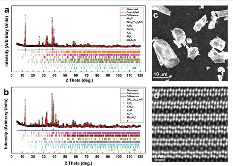 Figure 2 From Tailored Synthesis Approach Of Mo2 3y1 3 2alc I Max And Its Two Dimensional