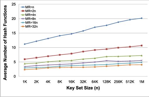 Figure 1 From Boundary Hash For Memory Efficient Deep Packet Inspection