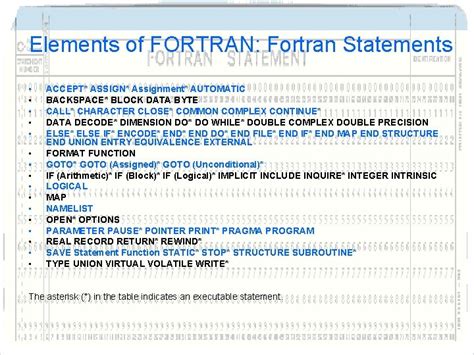 Fortran 77 A Very Quick And Incomplete Review