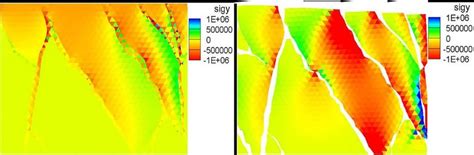 Calculated Vertical Stress Unit Pa With The Continuous Model Left