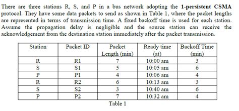 solved there are three stations r s and p in a bus network