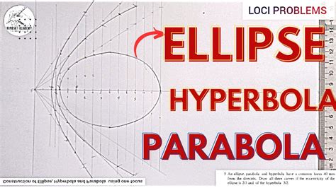 Ellipse Hyperbola And Parabola Having A Common Focus Loci Problems