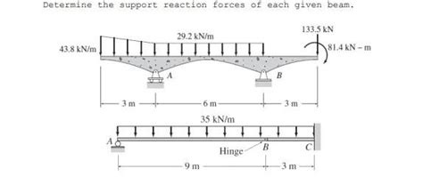[solved] pls include fbd and given determine the