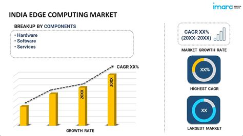 India Edge Computing Market Size Growth Report 2025 33