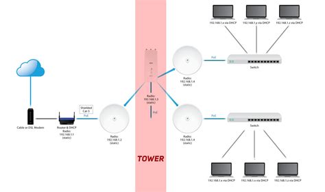 Ubiquiti программа