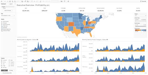 Tableau Data Dashboard
