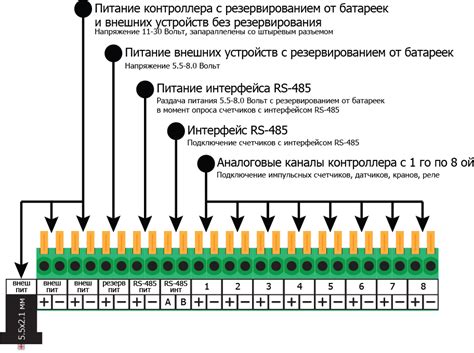Назначение клемм контроллер SAURES R5 - База знаний | SAURES