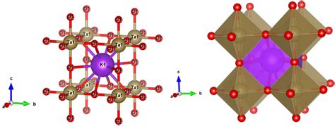 Diagram Of Kt Structure In Ball And Stick Style And Polyhedral Style
