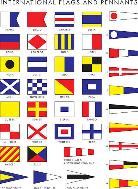 Individual Code Flags