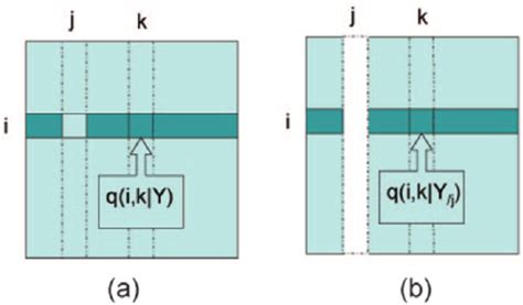 Partial Correlation Matrices Before And After Deleting Y J To Predict