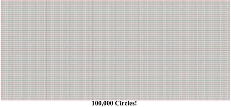 How Big Is The Number Googolplex A Perspective Look Into Big Numbers
