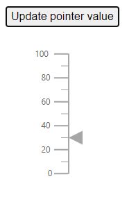 Methods In Blazor Linear Gauge Component Syncfusion