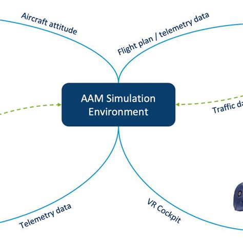 The Aam Simulator Framework Download Scientific Diagram