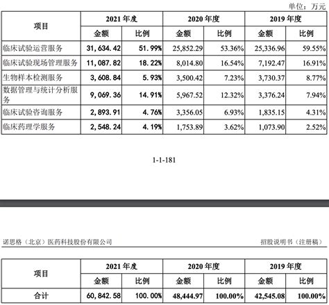诺思格登陆创业板：上市时总市值达到47亿元，武杰夫妇为实控人 知乎