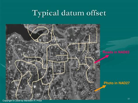 2 مبنای مسطحاتی Datum What Is Datum Spheroid Ellipsoid Geoid Ppt