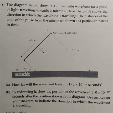 Solved The Diagram Below Shows A Cm Wide Wavefront For A Chegg