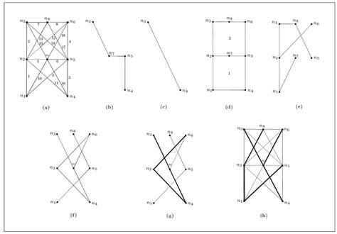 A A Graph With Nodes And Members B A Path Between N And N Download Scientific