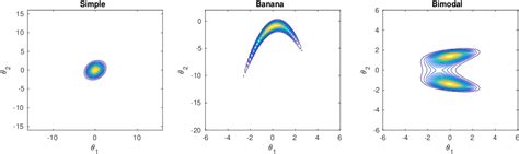 Figure 10 From Parallel Gaussian Process Surrogate Bayesian Inference