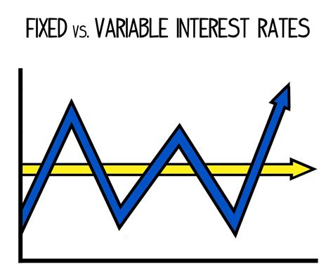 In A Fixed Rate Mortgage The Interest Rate Is Pre Determined At The Beginning Of The Loan Term