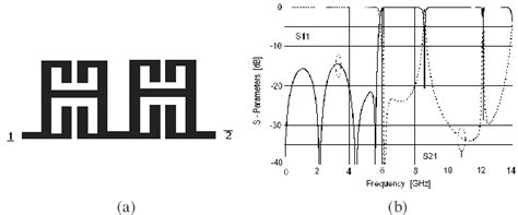 a the proposed lpf b its frequency response download scientific