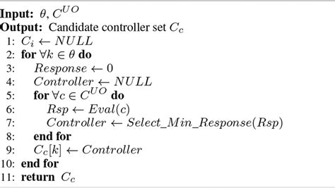 algorithm 2 controller adaption procedure download scientific diagram