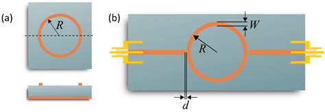 Planar Microstrip Ring Resonators For Microwave Based Gas Sensing Design Aspects And Initial