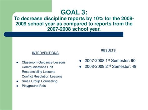 Ppt Recognized Asca Model Program Application The Ramp Application Powerpoint Presentation