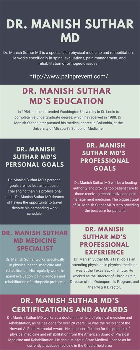 Dr Manish Suthar Physical Medicine Specialist Medicine Sports